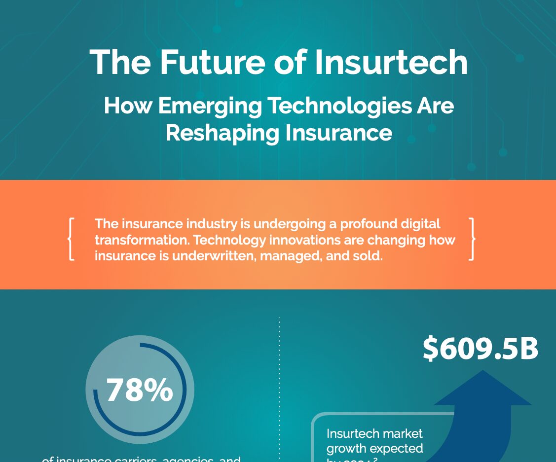 Infographic: The Future of Insurtech: How Emerging Technologies Are ...