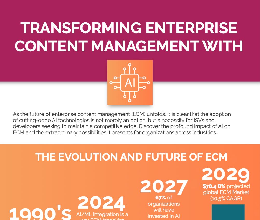 Transforming Enterprise Content Management with AI | Accusoft