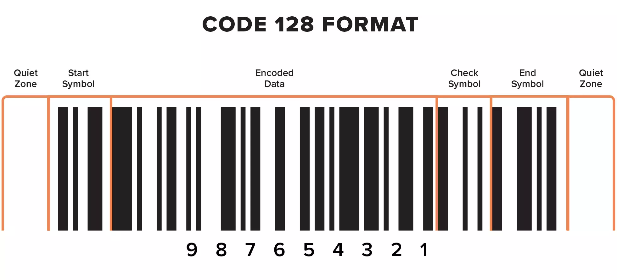 Barcode 128 Font Barcode 128 Font